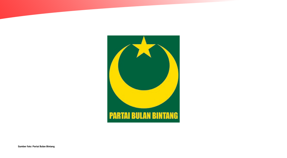 Profil Partai Bulan Bintang (PBB) - Dataindonesia.id