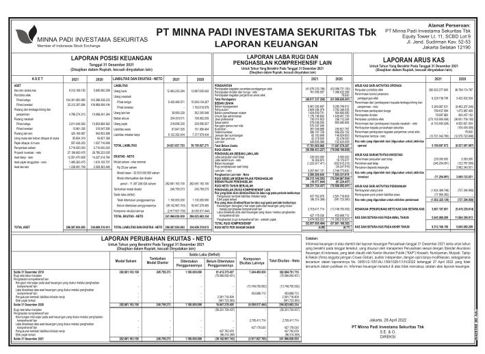 Laporan Keuangan Minna Padi Investama Sekuritas Tbk (PADI) Q4 21 ...