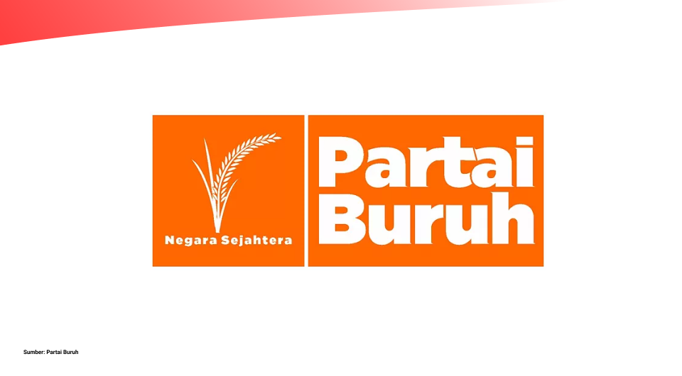 Profil Partai Buruh - Dataindonesia.id