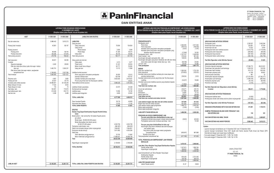 Laporan Keuangan Panin Financial Tbk (PNLF) Q4 2021 - Dataindonesia.id
