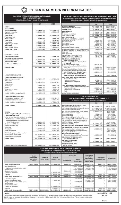 Laporan Keuangan Sentral Mitra Informatika Tbk (LUCK) Q4 2021 ...