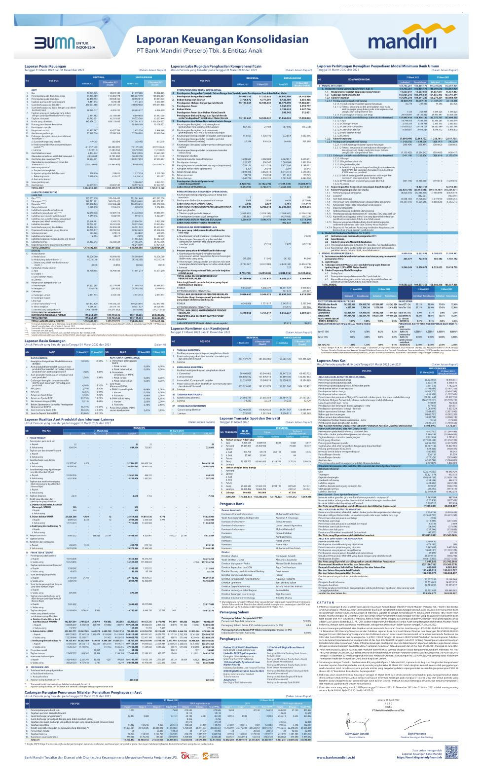 Laporan Keuangan Bank Mandiri (Persero) Tbk (BMRI) Q1 2022
