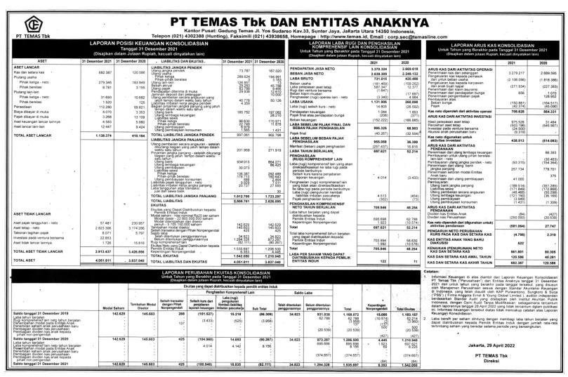 Laporan Keuangan Temas Tbk (TMAS) Q4 2021 - Dataindonesia.id