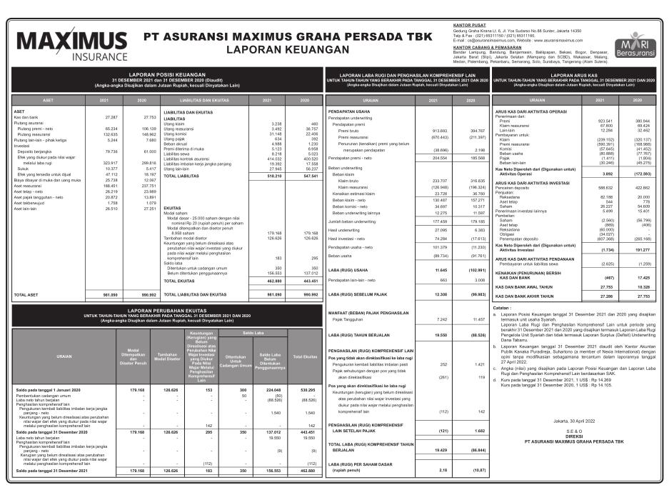 Laporan Keuangan Asuransi Maximus Graha Persada Tbk (ASMI) Q4 21 ...