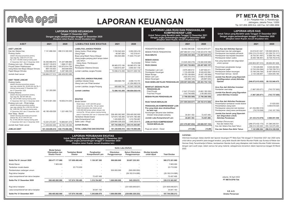 Laporan Keuangan Meta Epsi Tbk (MTPS) Q4 2021 - Dataindonesia.id