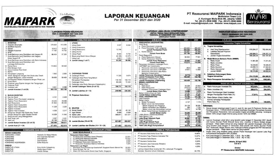 Laporan Keuangan Reasuransi MAIPARK Indonesia Q4 2021 - Dataindonesia.id