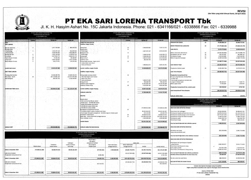 Laporan Keuangan Eka Sari Lorena Transport Tbk (LRNA) Q4 2021 ...