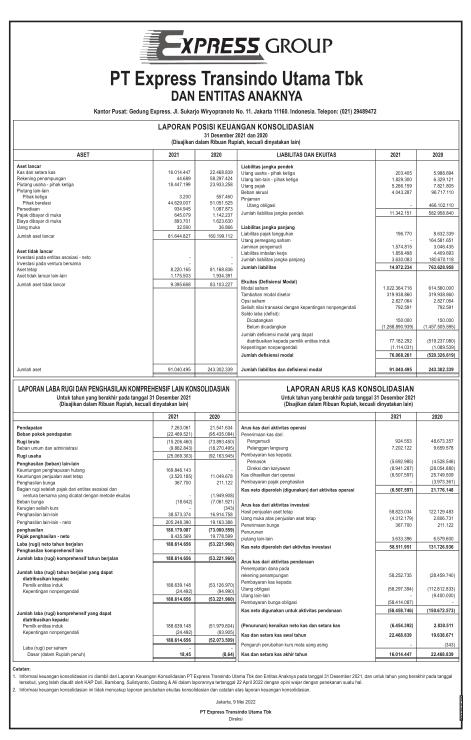 Laporan Keuangan Express Transindo Utama Tbk (TAXI) Q4 2021 ...