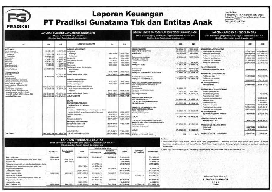 Laporan Keuangan Pradiksi Gunatama Tbk (PGUN) Q4 2021 - Dataindonesia.id