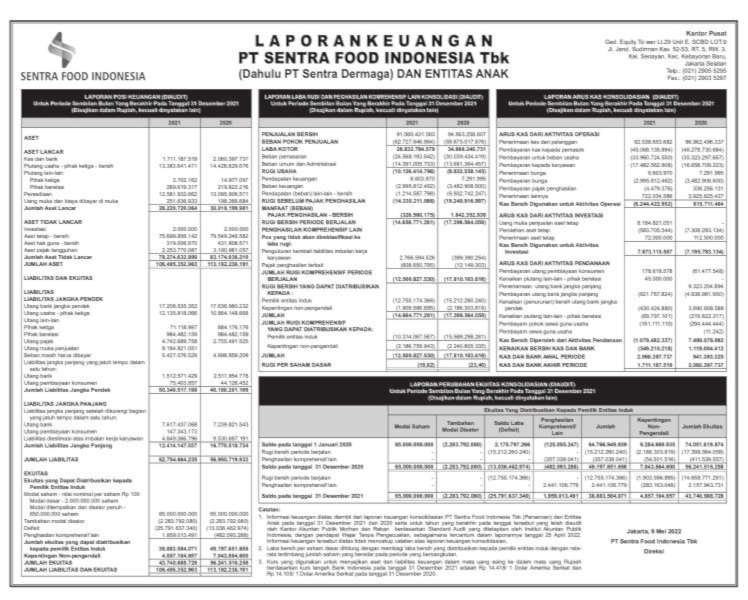 Laporan Keuangan Sentra Food Indonesia Tbk (FOOD) Q4 2021 ...