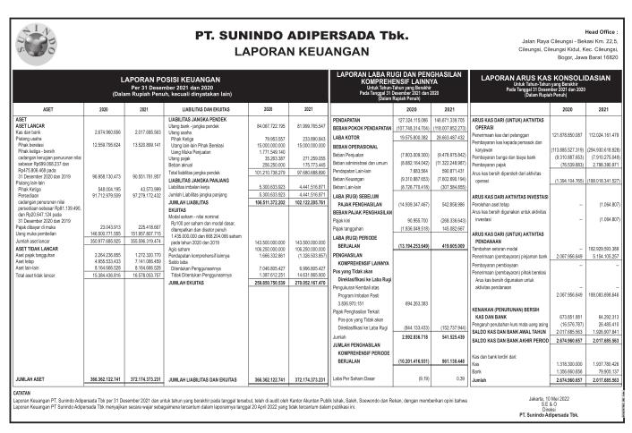 Laporan Keuangan Sunindo Adipersada Tbk (TOYS) Q4 2021 - Dataindonesia.id