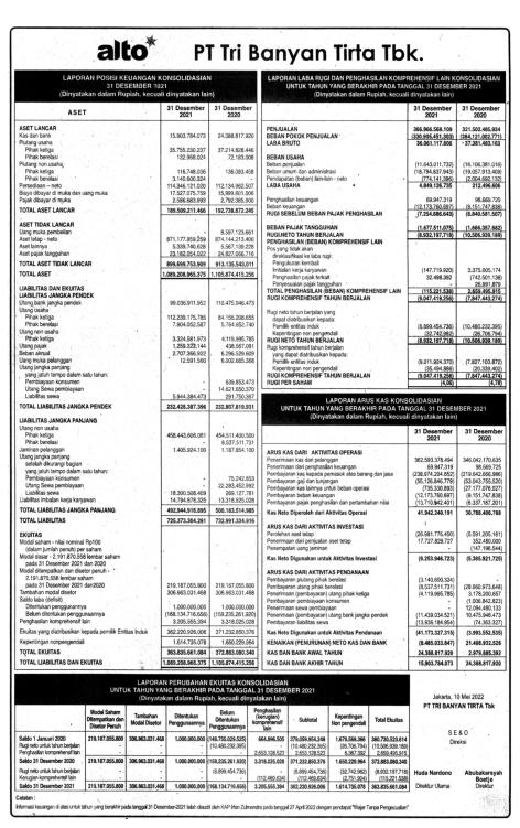 Laporan Keuangan Tri Byan Tirta Tbk (ALTO) Q4 2021 - Dataindonesia.id