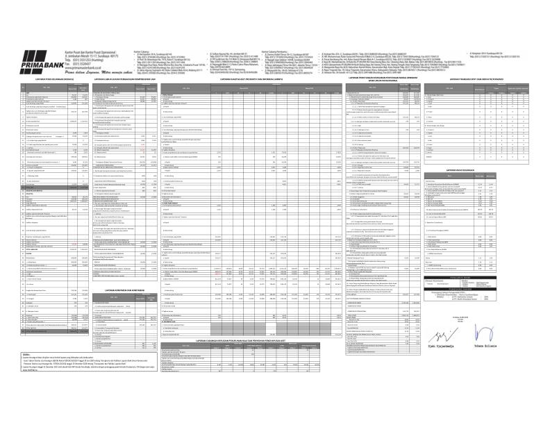 Laporan Keuangan Prima Master Bank Q1 2022 - Dataindonesia.id