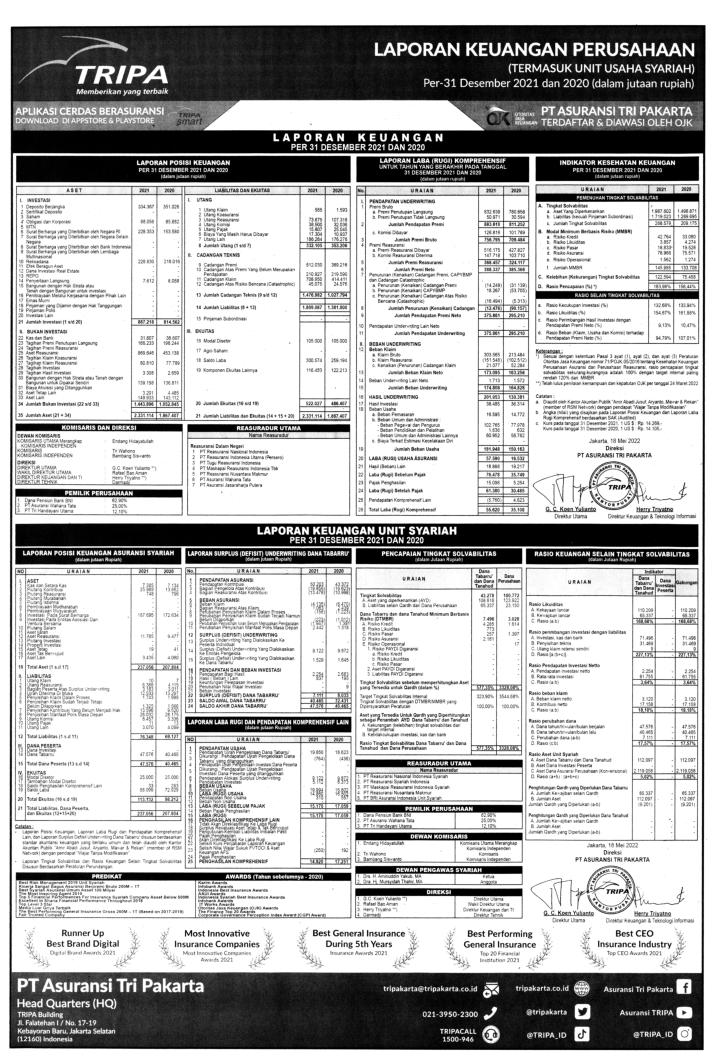 Laporan Keuangan Asuransi Tri Pakarta Q4 2021 - Dataindonesia.id