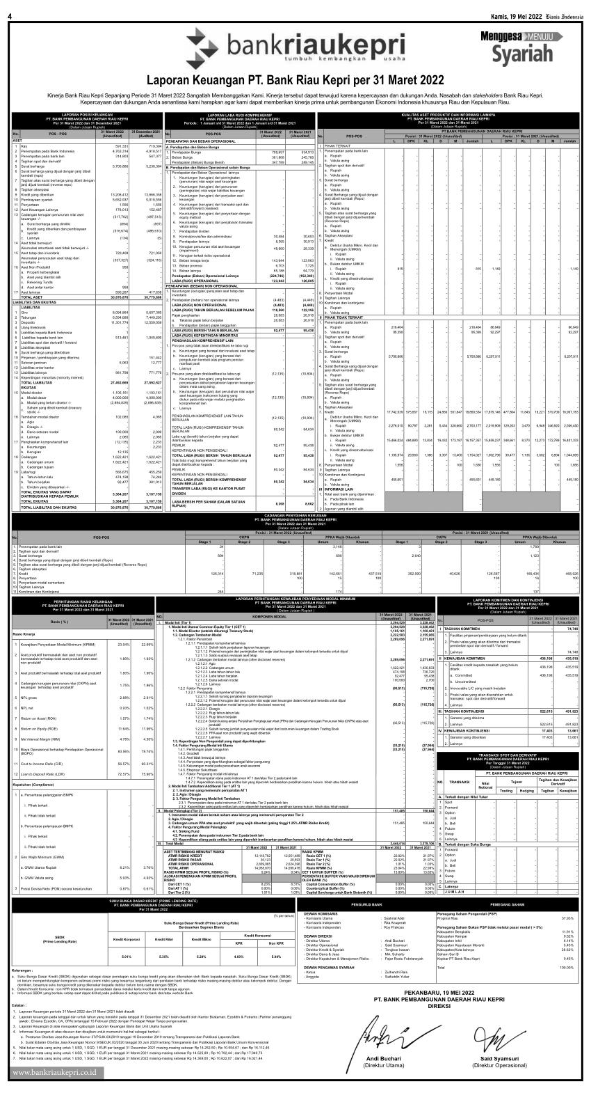 Laporan Keuangan BPD Riau Kepri Q1 2022 - Dataindonesia.id