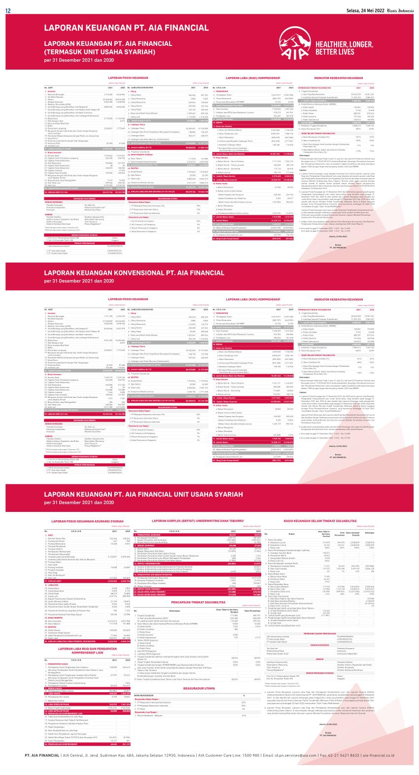 Laporan Keuangan AIA Financial Q4 2021 - Dataindonesia.id