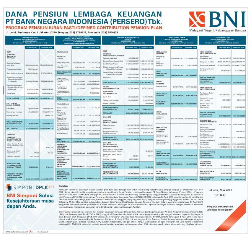 Laporan Keuangan DPLK Bank Negara Indonesia (Persero) Tbk (BBNI) Q4 ...