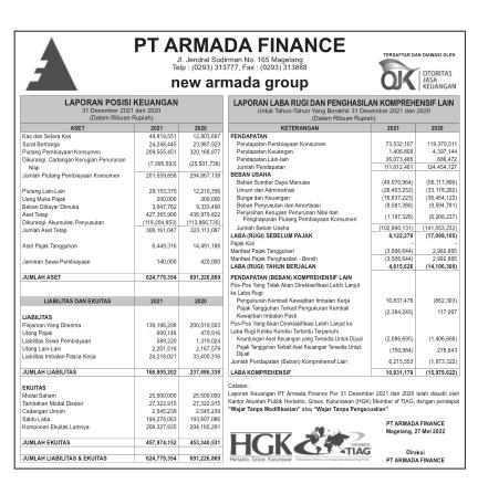 Laporan Keuangan Armada Finance Q4 2021 - Dataindonesia.id