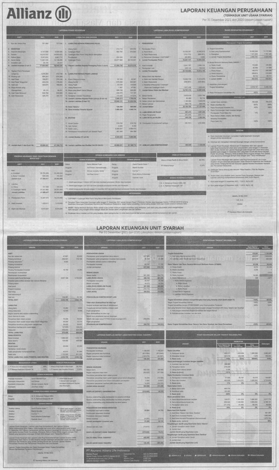 Laporan Keuangan Asuransi Allianz Life Indonesia Q4 2021 - Dataindonesia.id