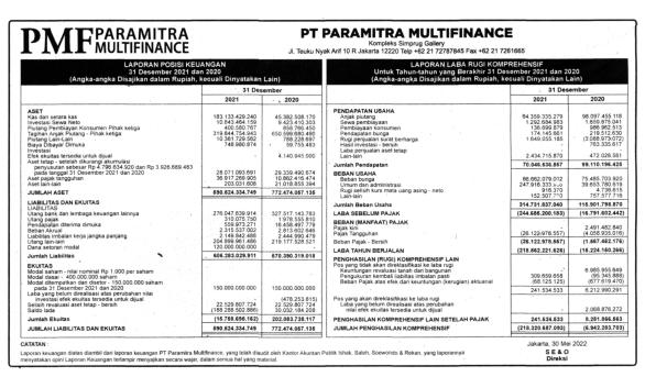 Laporan Keuangan Paramitra Multifinance Q4 2021 - Dataindonesia.id