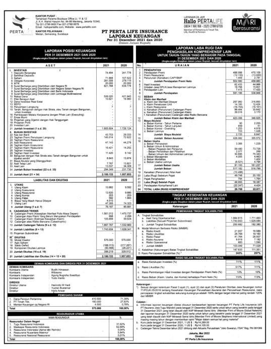 Laporan Keuangan Perta Life Insurance Q4 2021 - Dataindonesia.id
