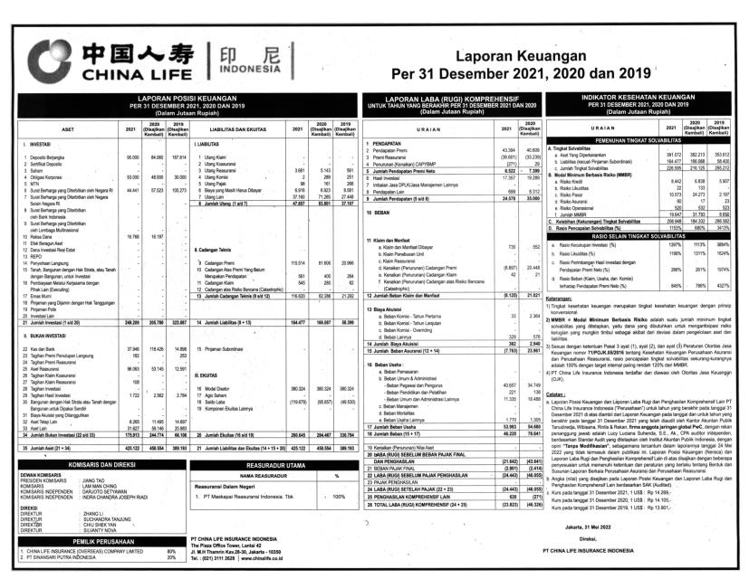 Laporan Keuangan China Life Insurance Indonesia Q4 2021 - Dataindonesia.id