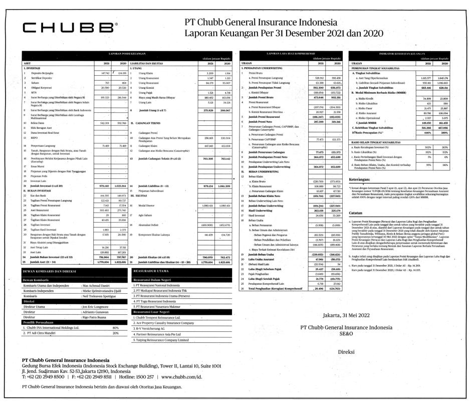 Laporan Keuangan Chubb General Insurance Indonesia Q4 2021 ...