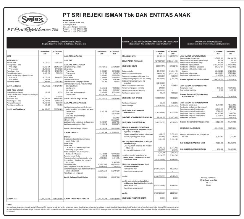 Laporan Keuangan Sri Rejeki Isman Tbk Sril Q4 2021 Dataindonesiaid 8314
