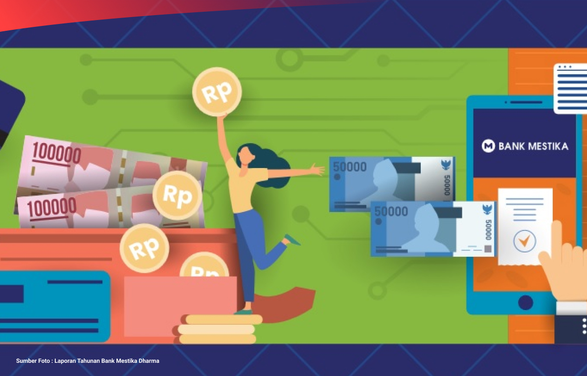 Kinerja Keuangan Bank Mestika Dharma (BBMD) pada Kuartal III/2023 ...