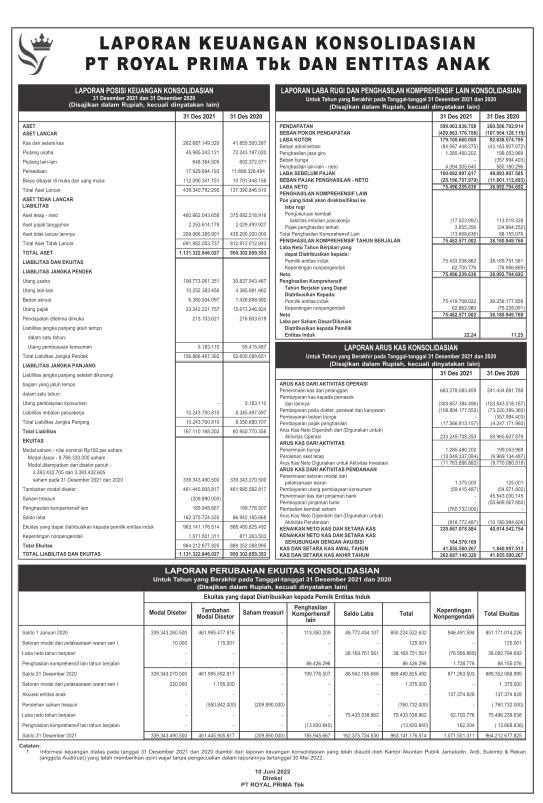 Laporan Keuangan Royal Prima Tbk (PRIM) Q4 2021 - Dataindonesia.id