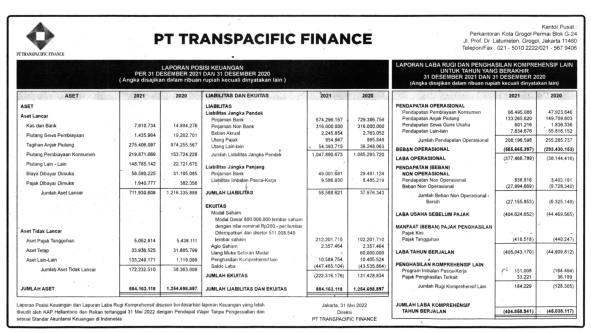 Laporan Keuangan Transpacific Finance Q4 2021 - Dataindonesia.id