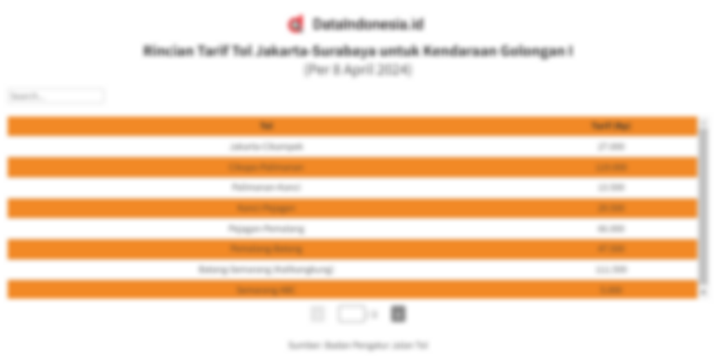 Data Tarif Tol Jakarta-Surabaya Saat Masa Mudik Lebaran 2024 ... Data Tarif Tol Jakarta-Surabaya Saat Masa Mudik Lebaran 2024 ...