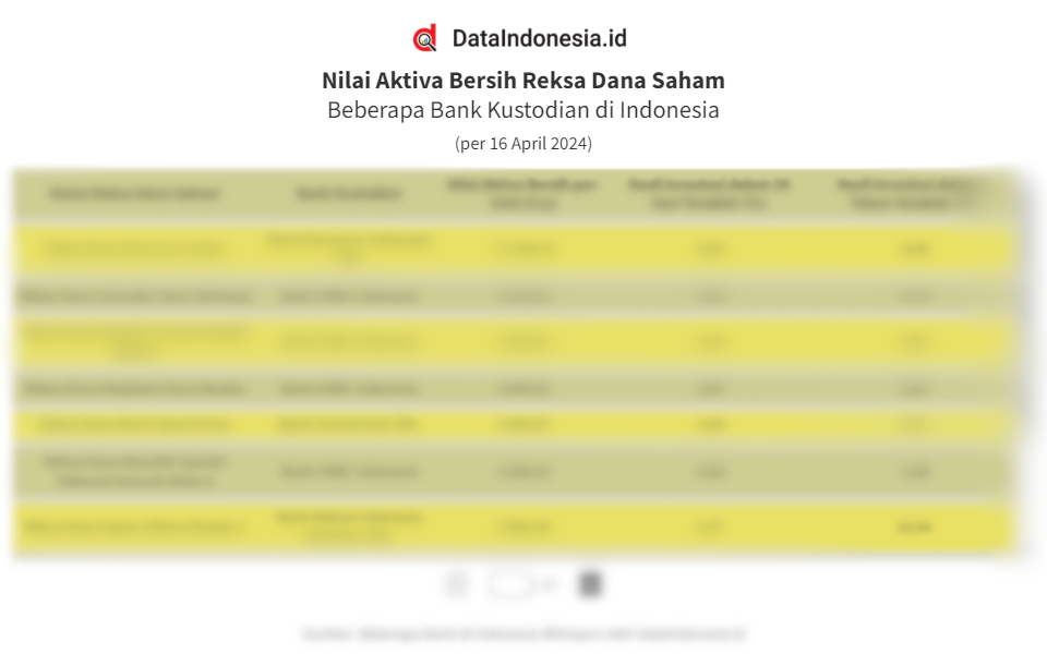 Daftar NAB dan Return Reksa Dana Saham (16 April 2024) - Dataindonesia.id