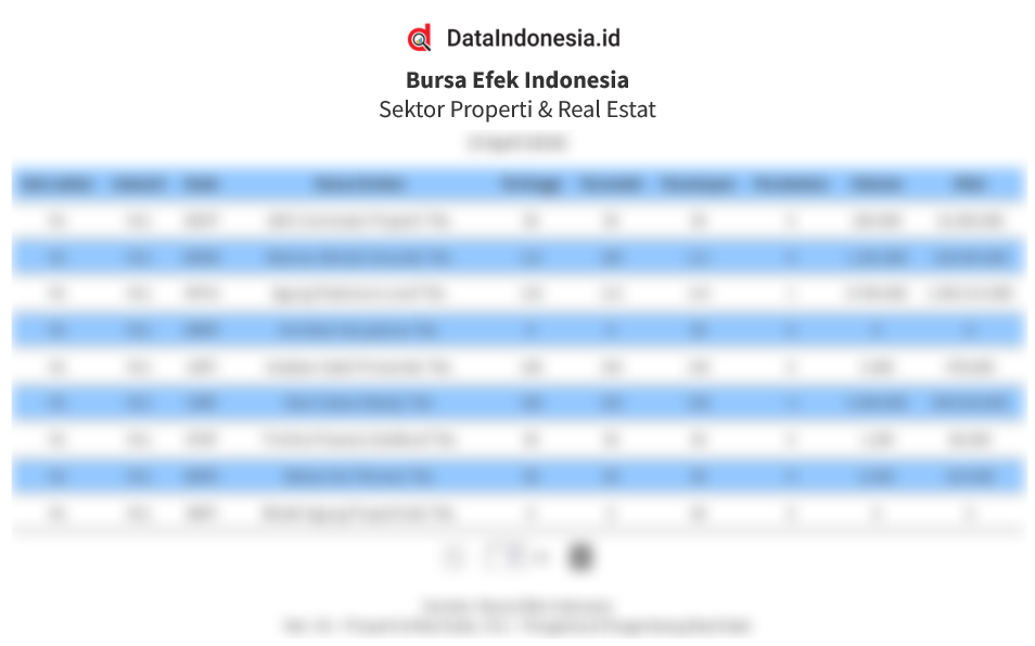 Daftar Harga Saham Indeks Sektor Properti dan Real Estat (IDXPROPERT ...