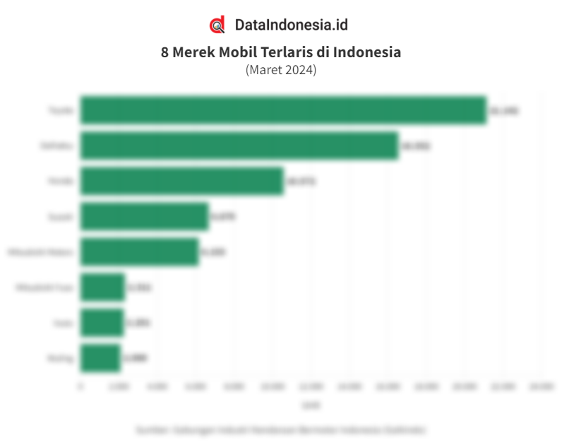 Data Merek Mobil Terlaris di Indonesia pada Maret 2024 - Dataindonesia.id