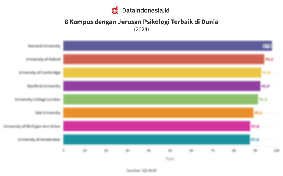 8 Kampus Dengan Jurusan Psikologi Terbaik Dunia 2024 Versi Qs Wur