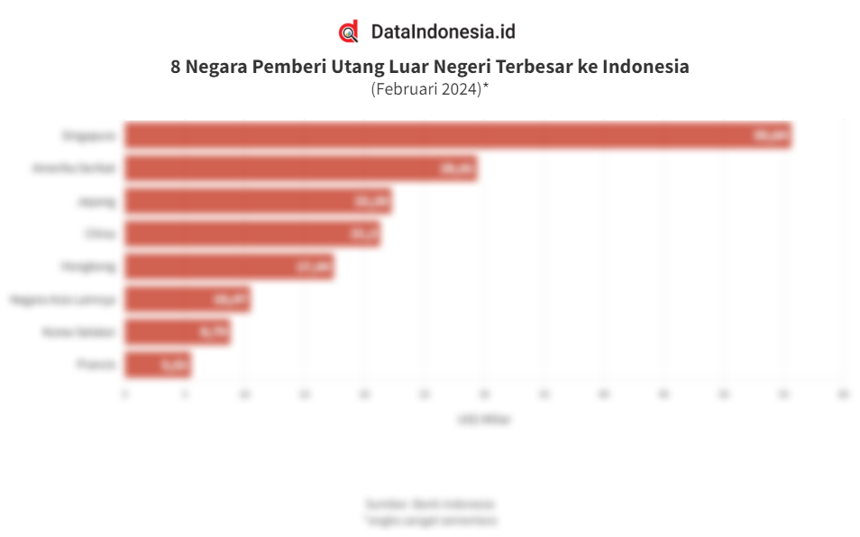 Utang Indonesia