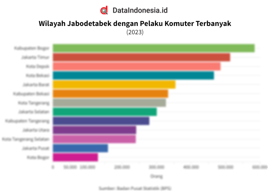 Data Wilayah Jabodetabek dengan Pelaku Komuter Terbanyak pada 2023 ...