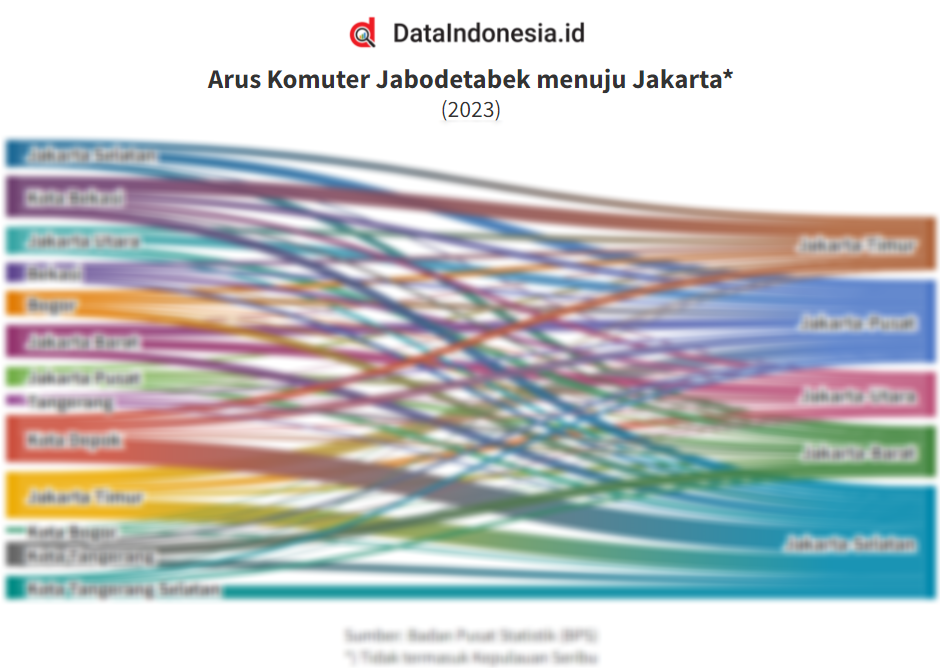 Data Arus Komuter Jabodetabek menuju Jakarta pada 2023 - Dataindonesia.id