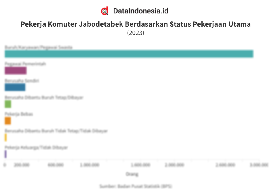 Data Pekerja Komuter Jabodetabek Berdasarkan Status Pekerjaan Utama ...