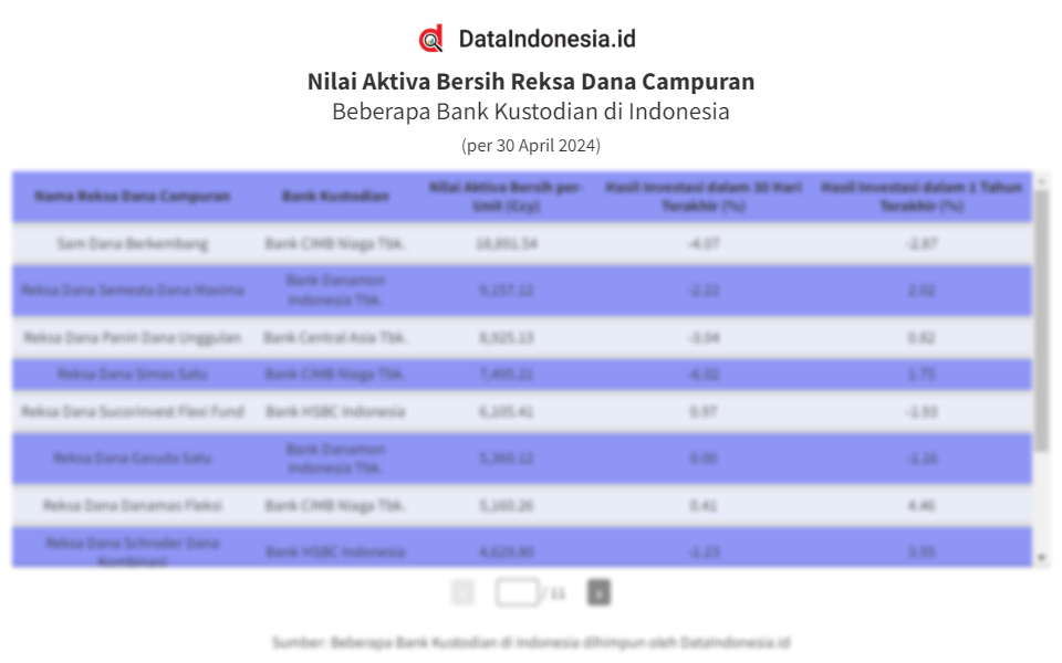 Daftar NAB dan Return Reksa Dana Campuran (30 April 2024 ...