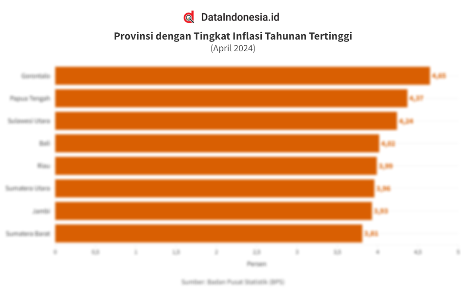 Data Provinsi dengan Tingkat Inflasi Tahunan Tertinggi pada April 2024 - Dataindonesia.id