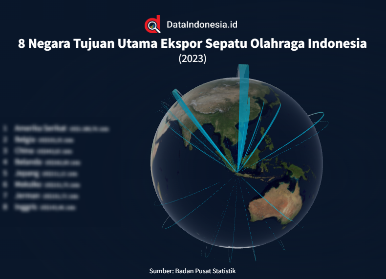 Data Negara Tujuan Ekspor Sepatu Olahraga Indonesia pada 2023 ...