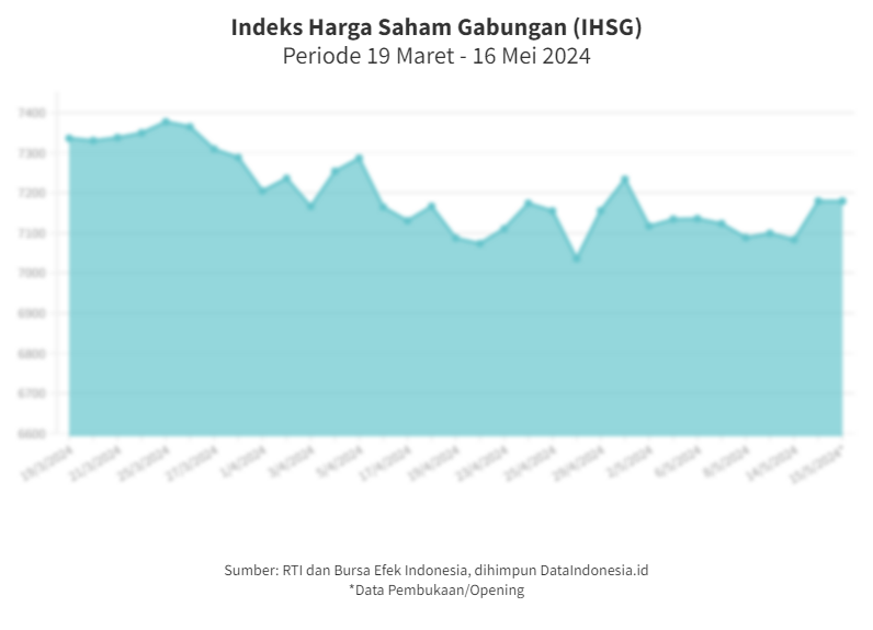 Data Pembukaan, Sentimen, hingga Proyeksi IHSG Hari ini (16 Mei 2024 ... Data Pembukaan, Sentimen, hingga Proyeksi IHSG Hari ini (16 Mei 2024 ...