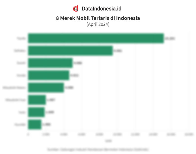 Data Merek Mobil Terlaris di Indonesia pada April 2024 - Dataindonesia.id