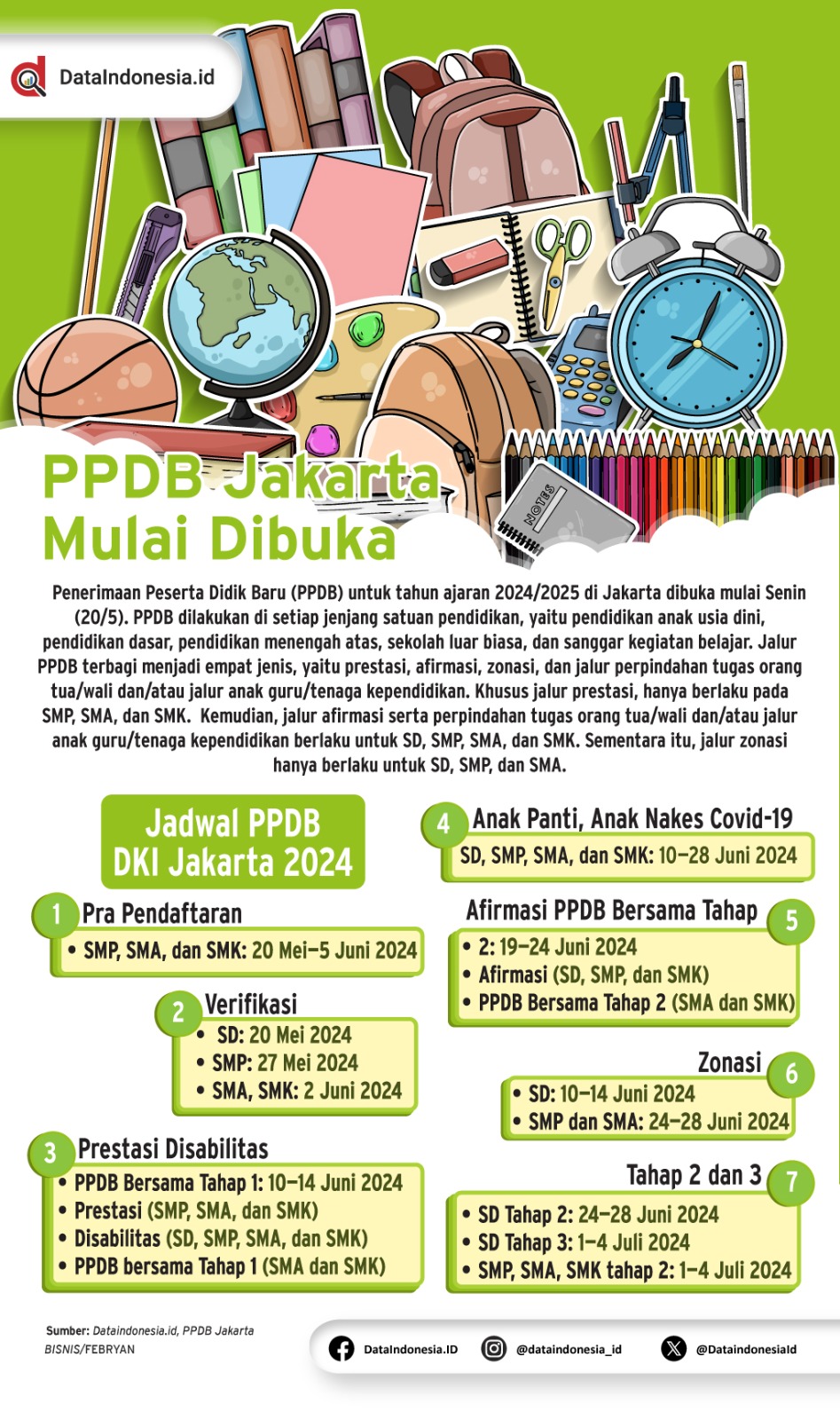 Infografis: PPDB Jakarta Mulai Dibuka - Dataindonesia.id