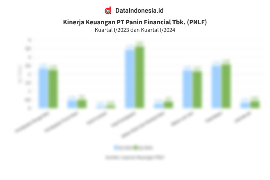 Data Kinerja Keuangan Panin Financial (PNLF) pada Kuartal I/2024 ...