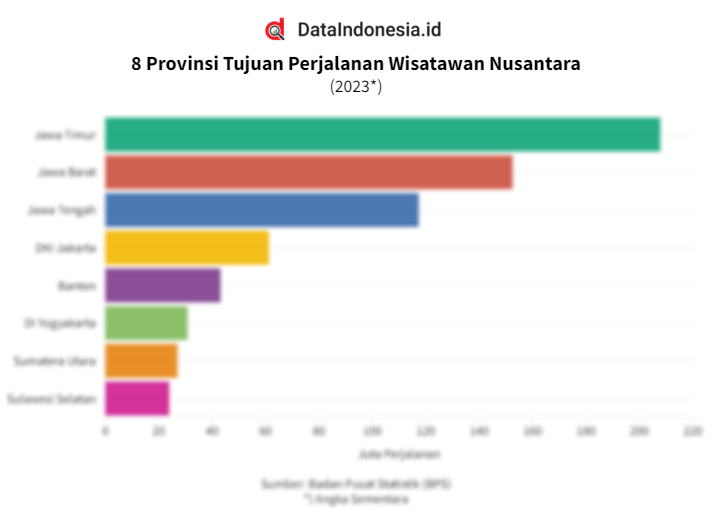 Data Lengkap Provinsi Tujuan Perjalanan Wisatawan Nusantara pada 2023 ... Data Lengkap Provinsi Tujuan Perjalanan Wisatawan Nusantara pada 2023 ...
