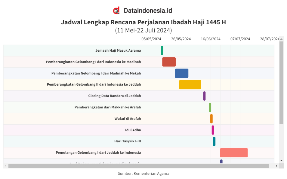 Jadwal Lengkap Rencana Perjalanan Ibadah Haji Indonesia 2024 ... Jadwal Lengkap Rencana Perjalanan Ibadah Haji Indonesia 2024 ...
