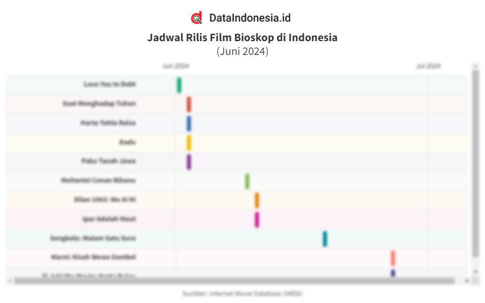 Jadwal Rilis Film Bioskop di Indonesia pada Juni 2024 - Dataindonesia.id Jadwal Rilis Film Bioskop di Indonesia pada Juni 2024 - Dataindonesia.id